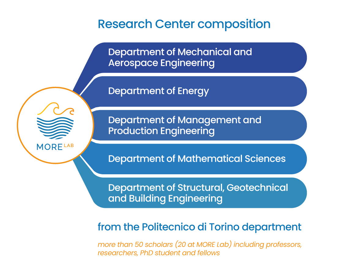 About us - MOREnergy Lab